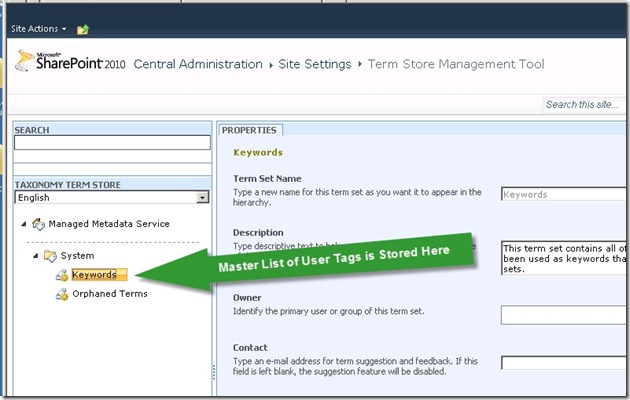 PremierPoint Solutions Team Blog: SharePoint 2010 Social Networking ...